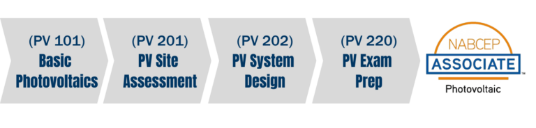 NABCEP PV Associate Package - Midwest Renewable Energy Association
