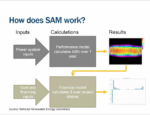 Solar PV Modeling with SAM: A Guide by Paul Gillman - Midwest Renewable ...