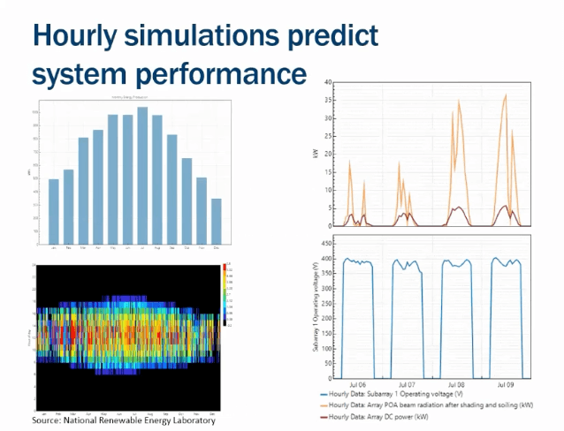 Solar PV Modeling with SAM: A Guide by Paul Gillman - Midwest Renewable ...